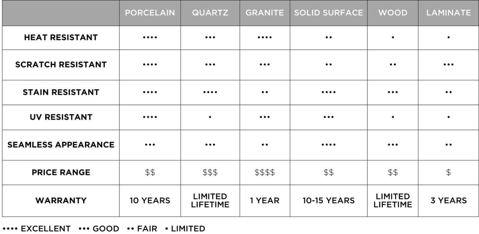 Porcelain Countertops | FLOFORM | Infinity Surfaces